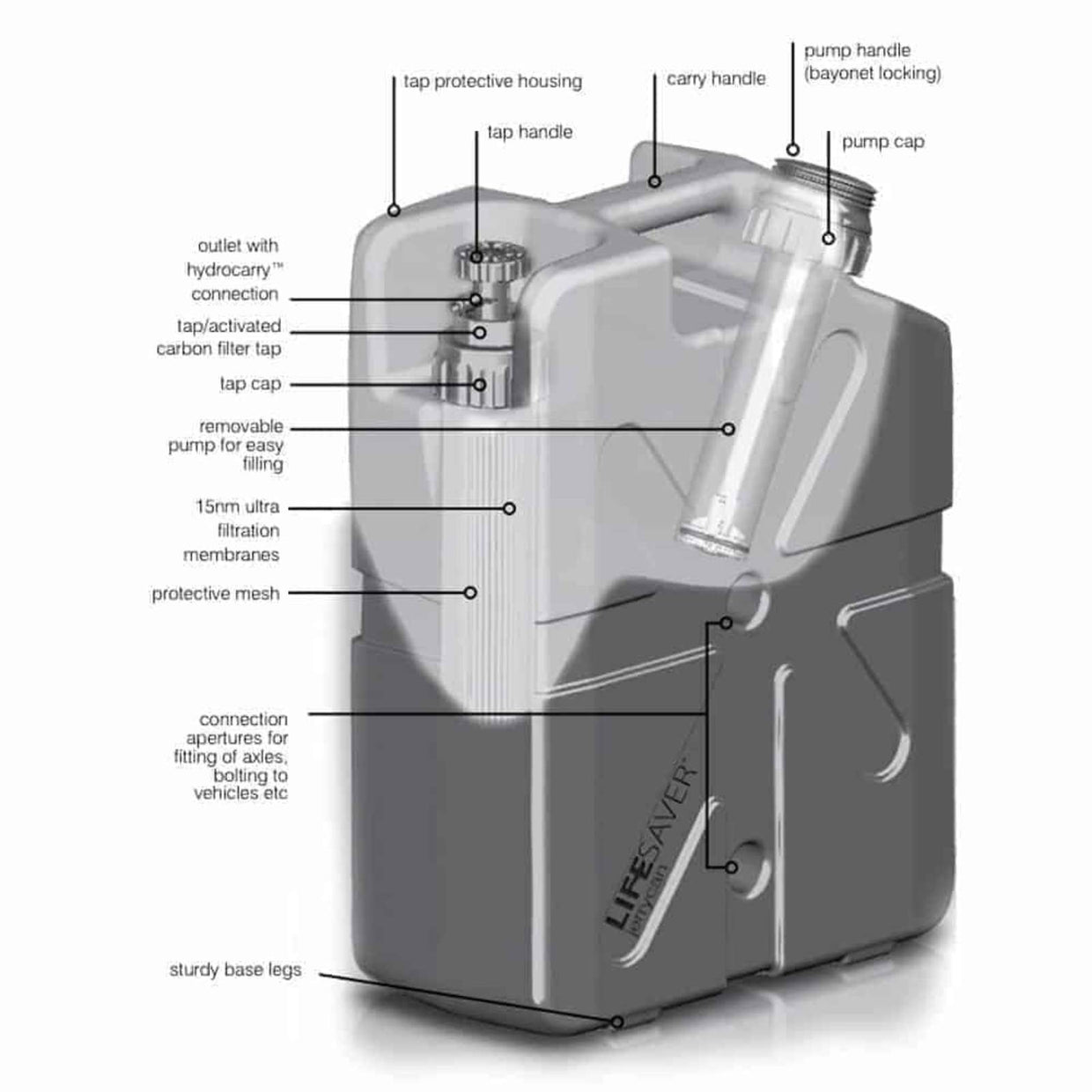 Buy Lifesaver Jerry Can Water Filtration System Online – Mule ...